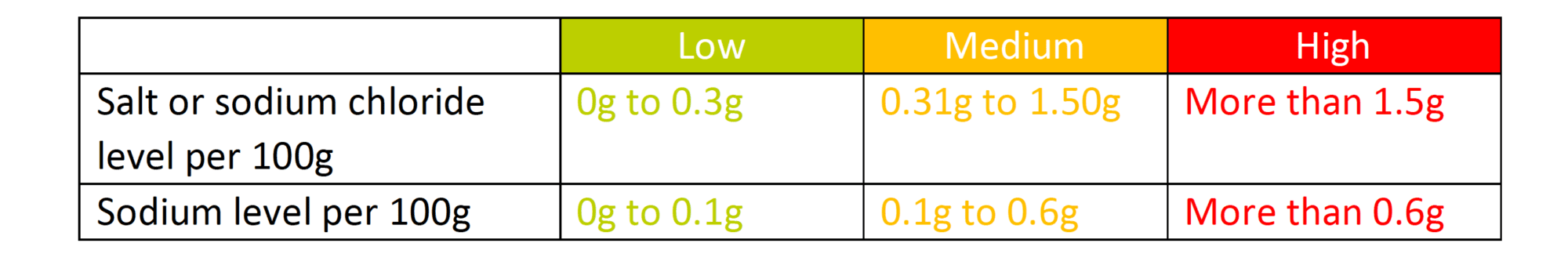 Ascites | Causes, Symptoms, Treatment and Support